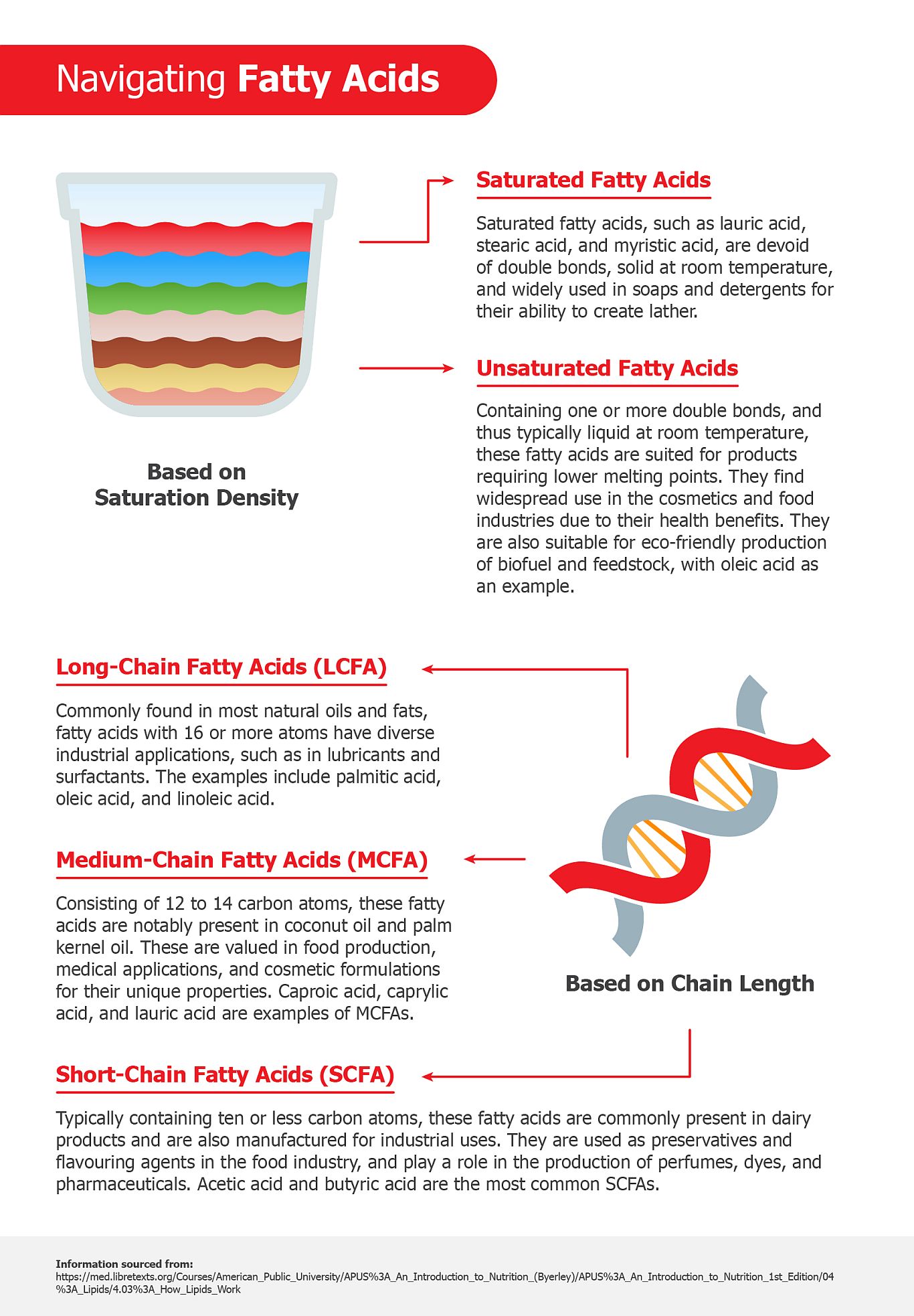 The right fat for the job: Selecting oleochemical fatty acids for ...